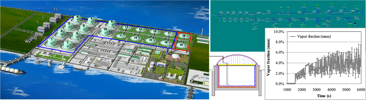 LNG저장 터미널 동적 모델링 및 시뮬레이션 - Advanced Ship and Offshore Process ...